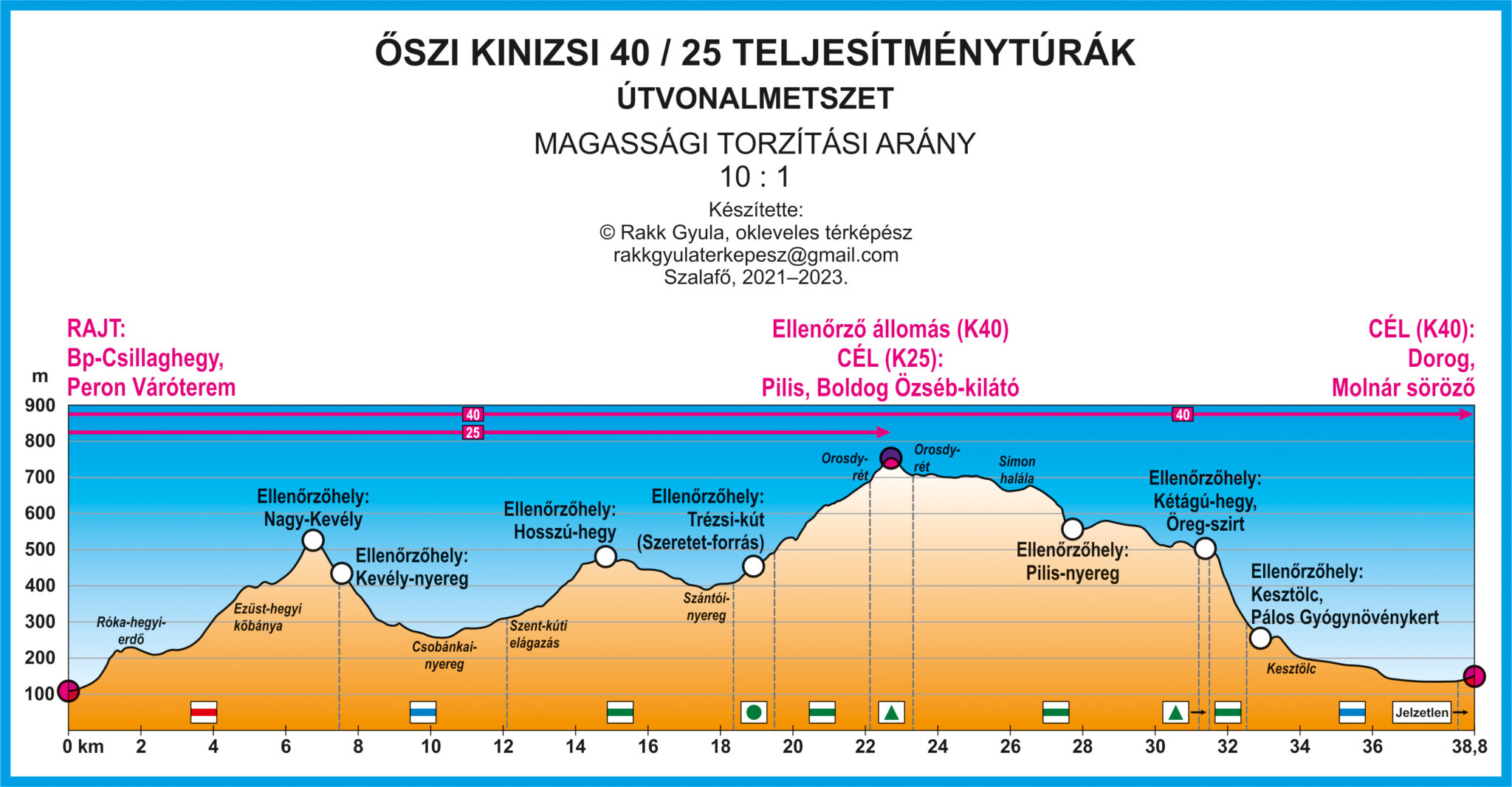 A Kinizsi 40 és 25 túrák útvonal metszete - Kinizsi TE