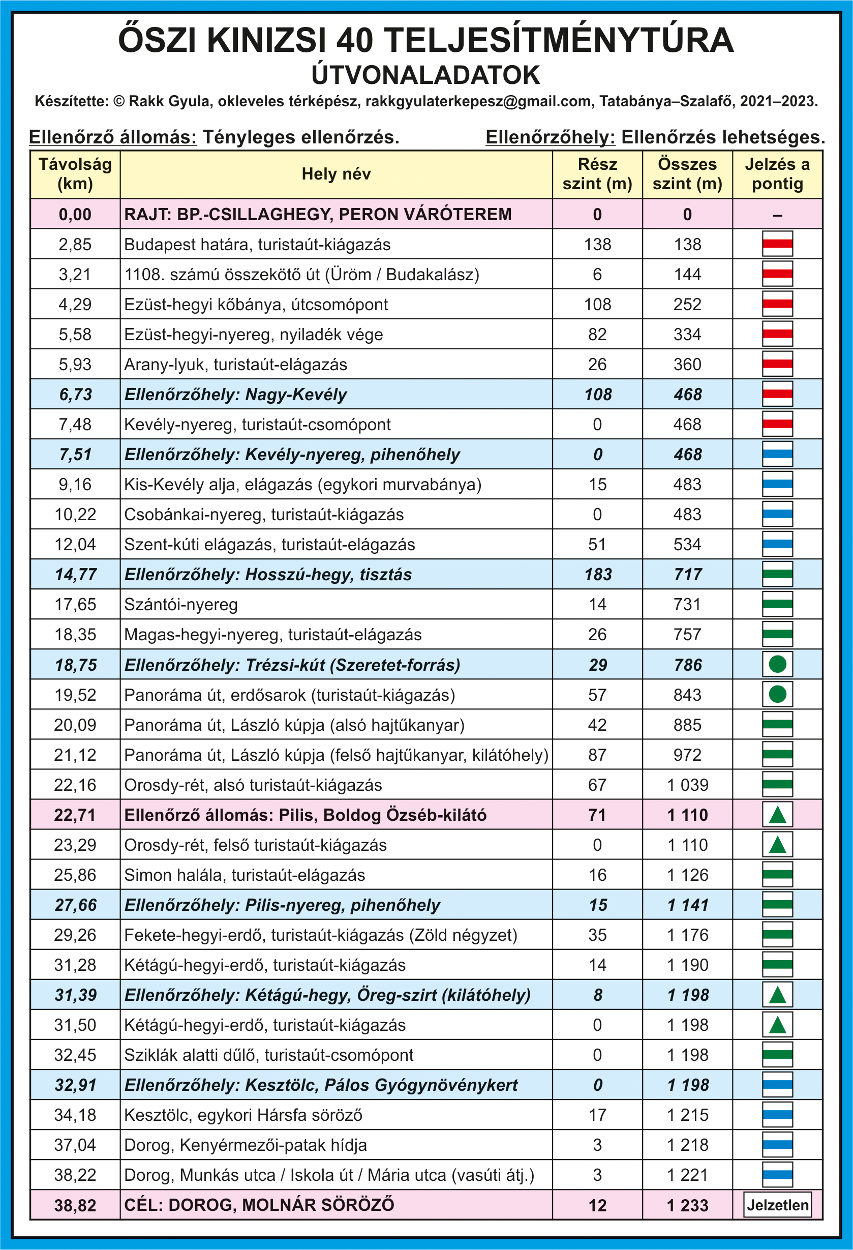 Kinizsi 40 – Útvonal, ellenőrző pontok - Kinizsi TE