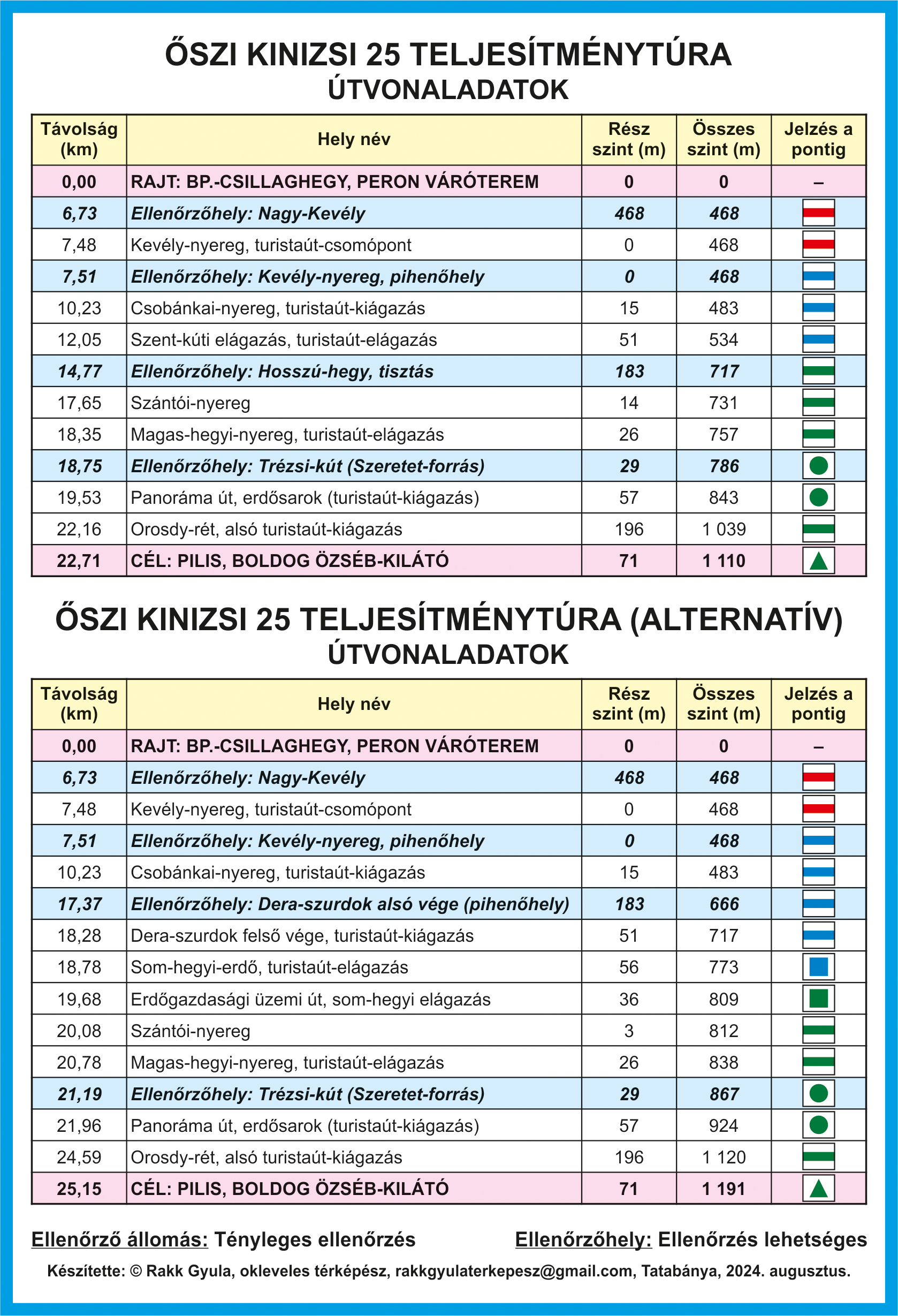 Kinizsi 25 – Útvonal, ellenőrző pontok - Kinizsi TE